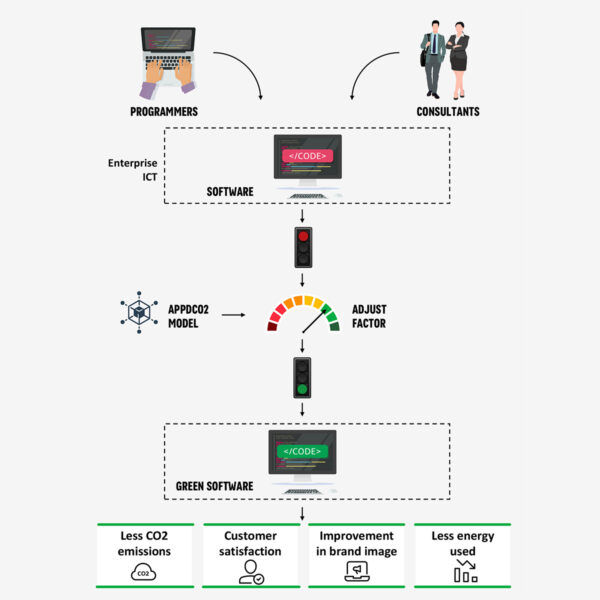 ASP projects - ASP - Alta Scuola Politecnica